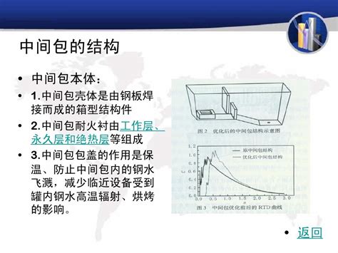 连铸工艺之中间包word文档在线阅读与下载无忧文档