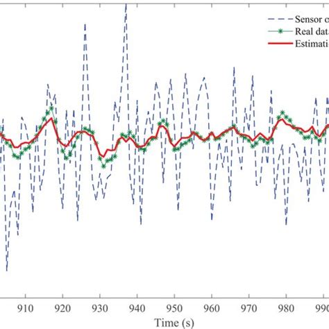 Estimation Of The Pitch Angle Of The Model With Random Input In ORALSQR