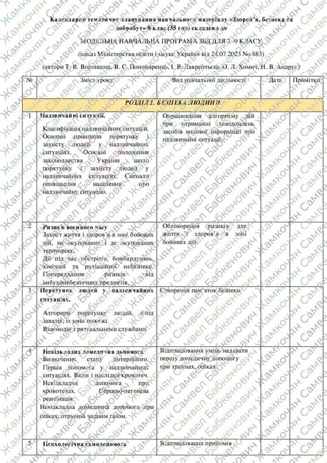 Календарно тематичне планування Здоровя безпека та добробут 8 клас НУШ КТП Здоровя