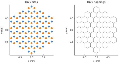 Model Structure Pybinding