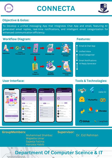 Alhamdulillah — From Dream To Dreams Rana Hanzala Habib