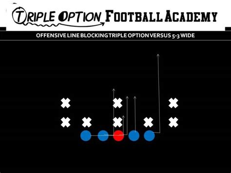Triple Option Offensive Line Blocking Scheme Compilation Triple