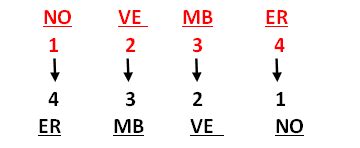 Coding And Decoding Logical Reasoning Questions WTSkills Learn Maths Quantitative Aptitude