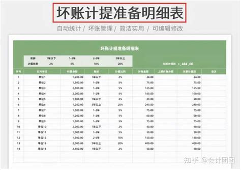 实用，财务经理给的这份excel财务报表模板，录入数据直接生成！ 知乎