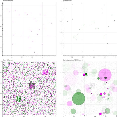 figure 1 from supervised learning of labeled pointcloud differences via