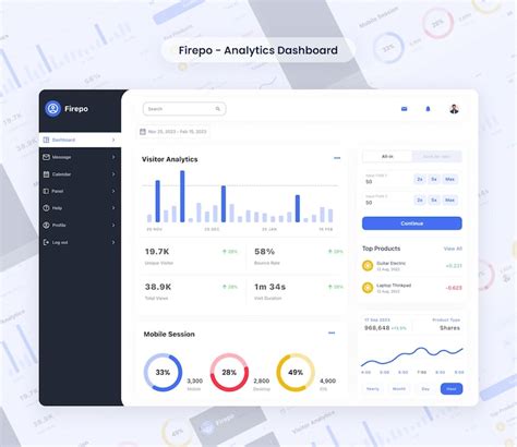 Dashboard Mockup Psd High Quality Free Psd Templates For Download