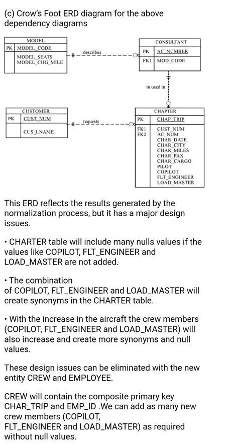 Solved Need A Crows Foot Erd With Work Shown Using The Information