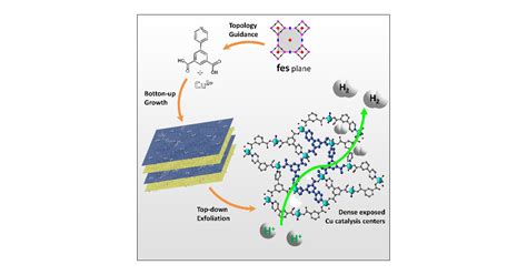 Chemically Robust Cu Based Porous Coordination Polymer Nanosheets For Efficient Hydrogen