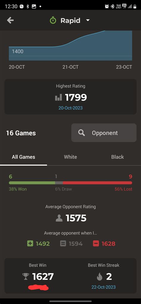 Huge Performance Variance Rchess