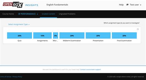 Insights The Analytics Component Of The Open EdX Platform Edunext