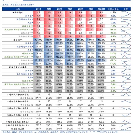 全国商品房销售面积（滚动12个月累计值，单位：亿平方米） 2024年12月 行业研究数据 小牛行研