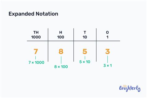 Expanded Form Definition Faqs Practice Problems Examples