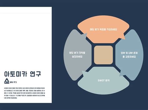 Swot 무료 이미지・디자인・샘플・템플릿 Canva캔바