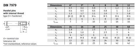 Din Iso Iso Pn Cylindrical Studs With Thread