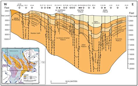 Boosting Reservoir Prediction Accuracy A Hybrid Methodology Combining Traditional Reservoir