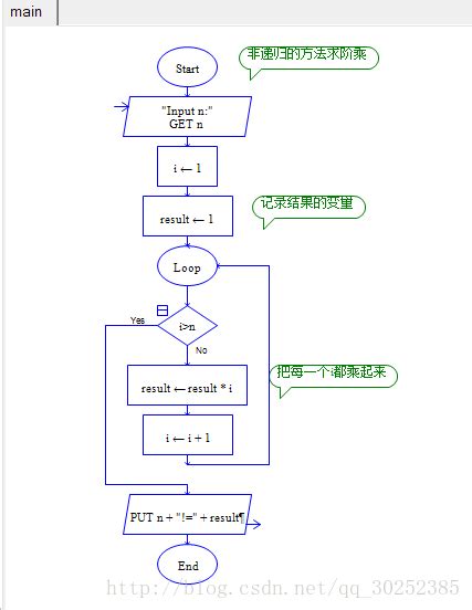 Raptor中阶乘的两种实现方法踏雪无痕是个小疯子的博客 Csdn博客