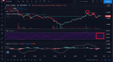 Cómo Comprar Eos 2025 🚨 Dónde Comprar Criptomoneda Eos Hoy