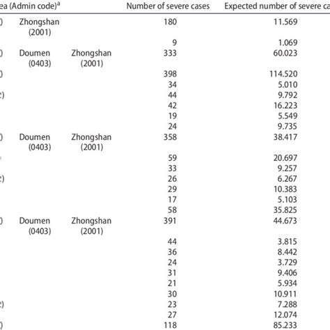 Detected High Risk Clusters With Flexible Spatial Scan Statistic For Download Scientific