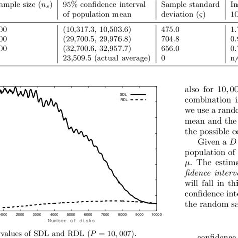 Estimation Of The χ 2 Means And Standard Deviations Download Table