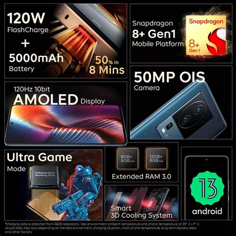Iqoo Neo Pro With Fhd Hz E Amoled Display Snapdragon Gen Up To Gb Ram