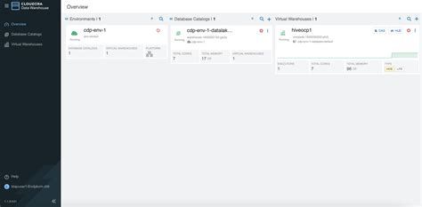 Cloudera Data Warehouse Openshift Dennislee