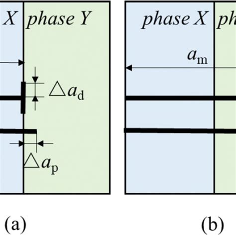Finite Element Analysis Of The Crack Deflection In Fiber Reinforced Ceramic Matrix Composites