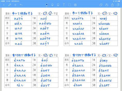 ロシア語変化表を一度にまとめて