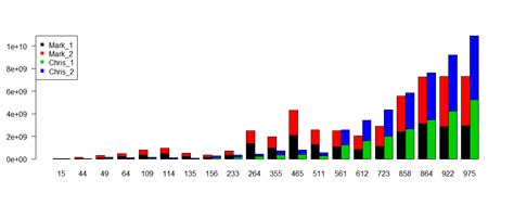 R Barplot Combining Rows Stack Overflow