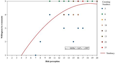 Ijerph Free Full Text An Interdisciplinary Approach To Quantify The