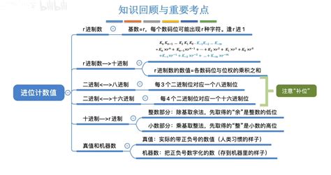 机组第二章笔记(数据的表示与运算)王道课2的移码 Csdn博客 机组第二章笔记(数据的表示与运算)王道课2的移码 Csdn博客