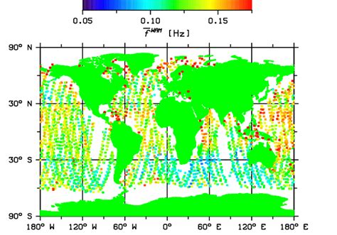 Wave Frequencies Of Colocated Wave Model Spectra Computed At The Ecmwf