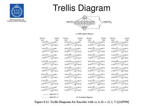 Ppt Lecture 9 10 Error Detection And Correction Powerpoint Presentation Id 4576590