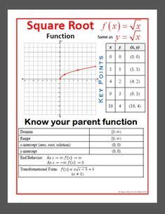 Functions Posters Of Parents And More Ideas Parent Functions Parenting Quadratics