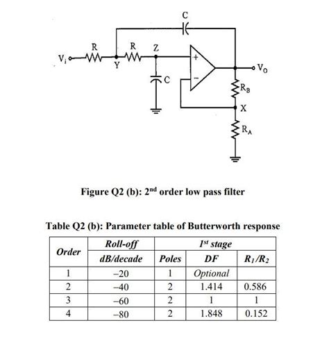 solved figure q2 b shows a 2nd order low pass filter