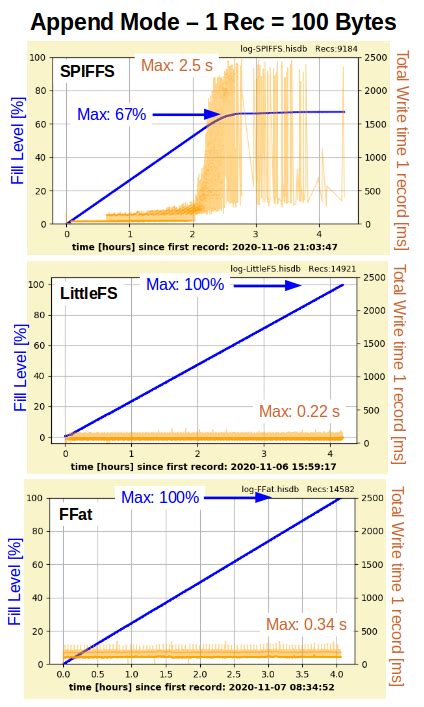 Major Writing Problem With Littlefs · Issue 10 · Lorollittlefs · Github