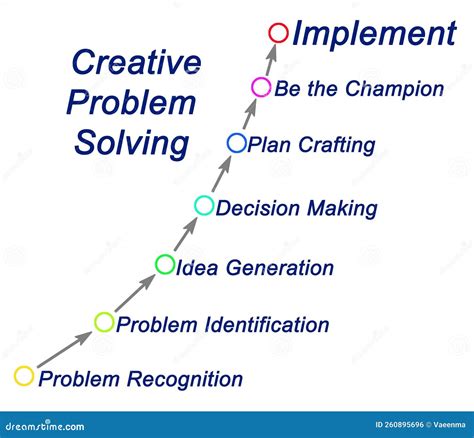 Creative Problem Solving Stock Photo Image Of Crafting