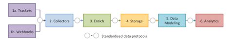 A Guide To Data Warehousing Clickstream Data Part 1