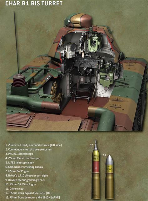 Las Cosicas Del Panzer Artofit