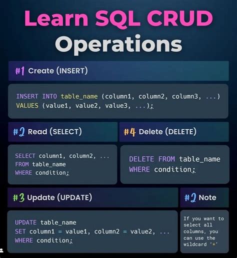 Database Sql Crud Operations A51d074a6e44ccrud