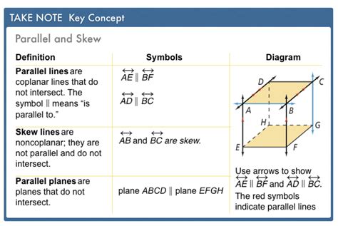 skew lines definition at pearl murray blog