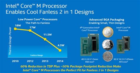 Intel Launches Core M Processors For Ultralight Tablets In S Technology News