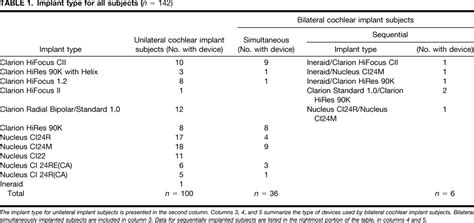 Validation Of The Spatial Hearing Questionnaire Ear And Hearing