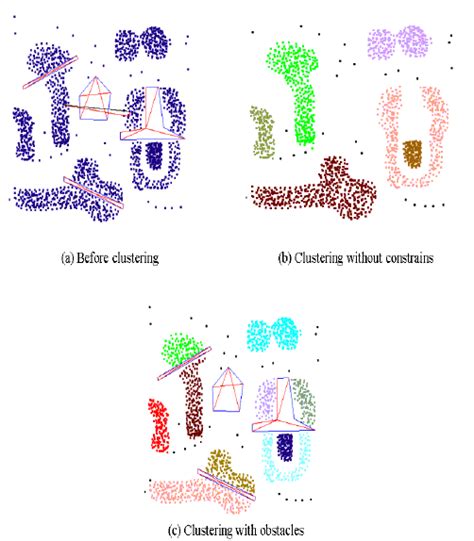 Clustering Dataset Dataset1 Download Scientific Diagram