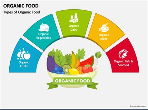 Organic Food Charts
