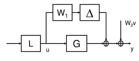 Schematics Of Input Shaping Download Scientific Diagram