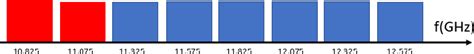 Figure 1 From Analysis Of Starlink Users Downlink For Passive Radar