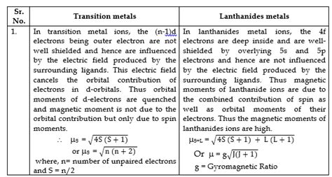 F Block Elements Inner Transition Elements Lanthanides And Actinides Chemistry With Wiley