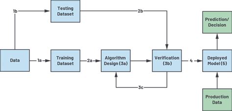 Open Source Reusable Software Stack Enables Real Time Processing And