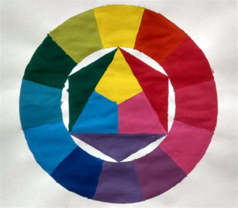 Apoioev 2007 8ºano Círculo Cromático De Itten