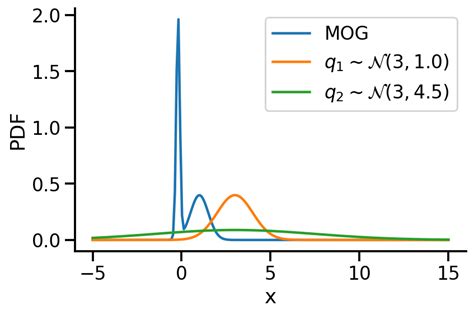 Understanding Kl Divergence Nipun Batra Blog